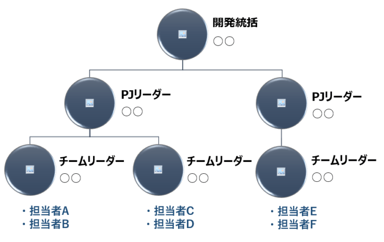パワポ 組織図と体制図のオシャレでかっこいいテンプレート素材を無料で配布 しろくまの森